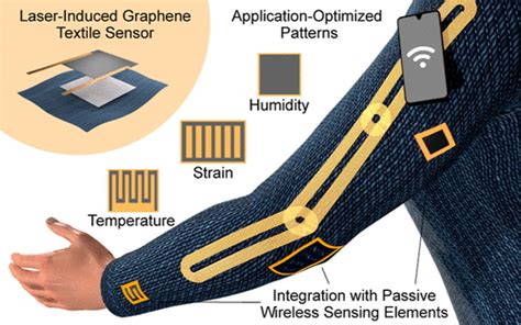 Laser Induced Graphene Based Smart Textiles For Wireless Cross Body Metrics Acs Applied Nano