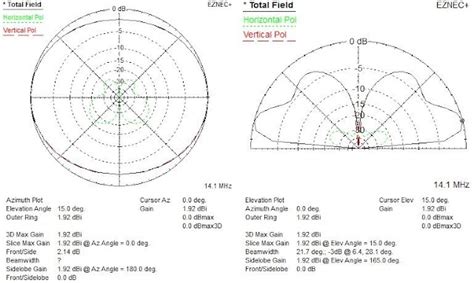 Pattern And Match 20 Meters Delta Loop Final Look