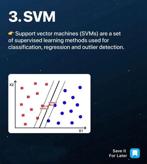 shiv kumar ganesh on linkedin machinelearning datascience