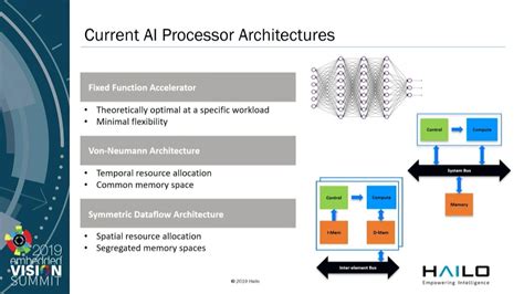 Hailo Edge Ai And Vision Alliance