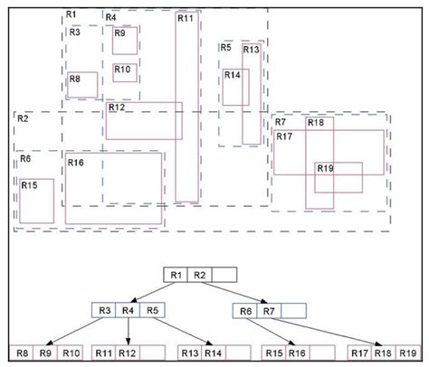 6 Index Types In Postgresql 10 You Should Know