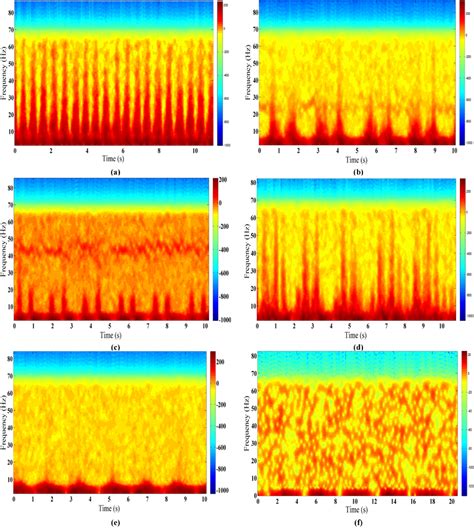 Time Frequency Spectra Of Sfcw Radar Signal For Piaffe At A Distance Of