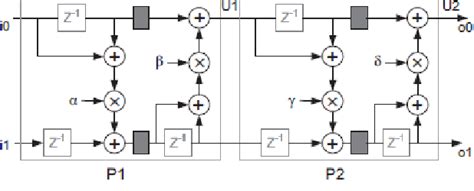 Figure 11 From A Detailed Survey On Vlsi Architectures For Lifting