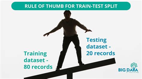 Unveiling The Secrets Of The “train Test Split” In Machine Learning