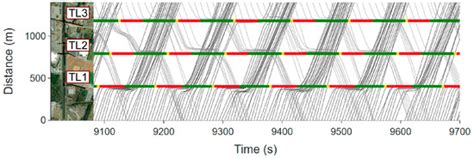 Sustainability Free Full Text Optimal Traffic Signal Control Using Priority Metric Based On