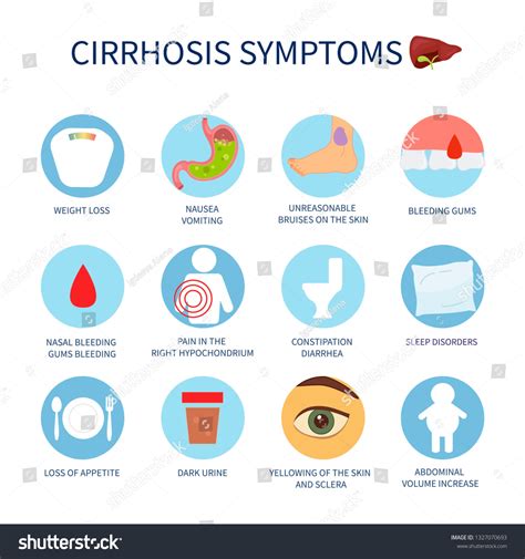 Vector Poster Liver Cirrhosis Symptoms Set 스톡 벡터로열티 프리 1327070693