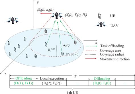 Figure 1 From Deep Reinforcement Learning Based Dynamic Trajectory