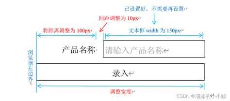Web期末试题2022动态web应用期末考试 Csdn博客