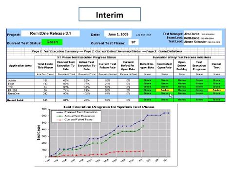 Software Testing Metrics Template Excel