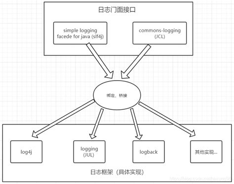 日志架构详解:logger、appender与layouts Csdn博客 日志架构详解:logger、appender与layouts Csdn博客