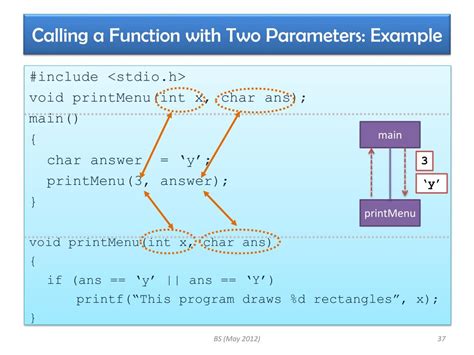 Ppt Chapter 6 Functions Modular Programming Powerpoint