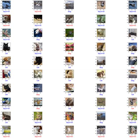 pythonを用いたRandomForest画像認識part 動物画像分類編プログラムあり 知のマイニング