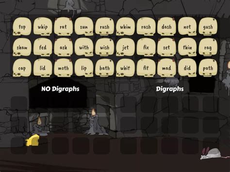 Digraph Sort Group Sort