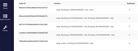 Postgresql Advanced Partitioning With Yugabytedb Sharding