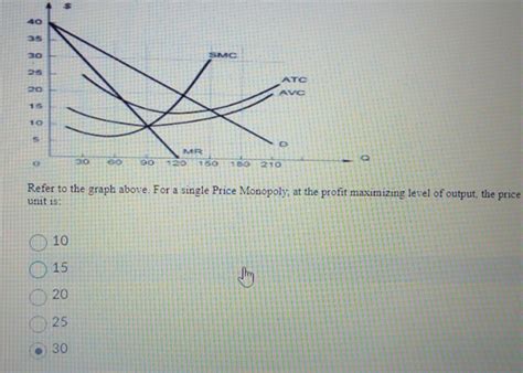 Solved Refer To The Graph Above For A Single Price