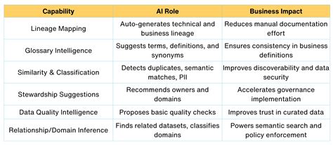 How An Ai Powered Data Catalog Transforms Discovery And Governance