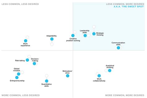 Structuring Css In Large Projects By Malthe Jørgensen Peergrade Medium