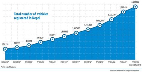 Accident Prevention Detection And Reporting System Using Arduino Electronics Workshop