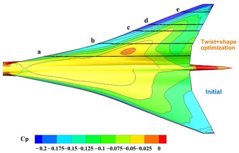 Aerospace Free Full Text Aerodynamic Optimization Design Of Supersonic Wing Based On