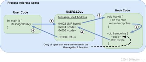 一文了解钩子函数hook Functions钩子函数是什么意思 Csdn博客