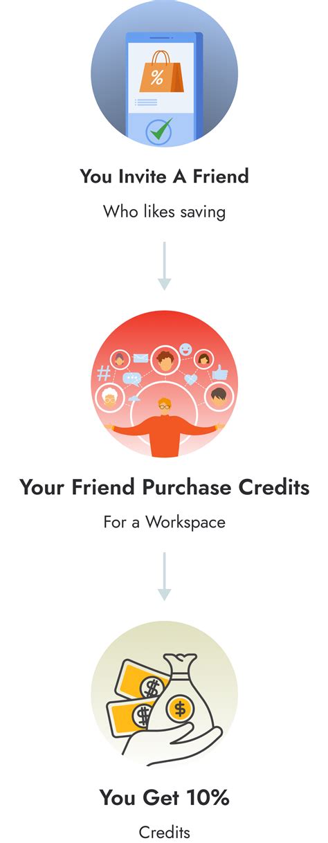 Fab Builder Accelerate Innovation With Code Generation Tool