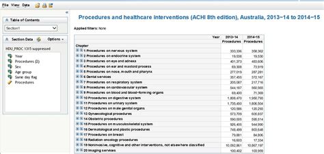 Procedures Data Cubes User Guide Australian Institute Of Health And
