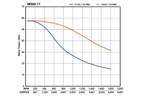 Lead Screw Catalog Pbc Linear®