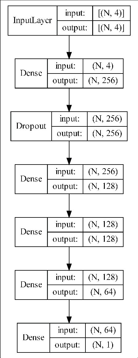 Structure Of Neural Network Mlp With Tabular Features Download Scientific Diagram