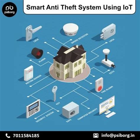 Smart Anti Theft System Using Iot At ₹ 2000day In Noida Id 2853204587891