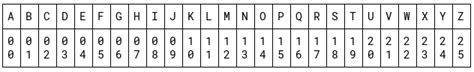 Cryptography Alphabet Cryptology Cryptography Cryptography Alphabet Cryptology Cryptography