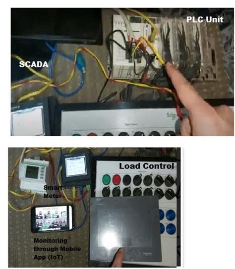 hardware implementation of proposed system download scientific diagram