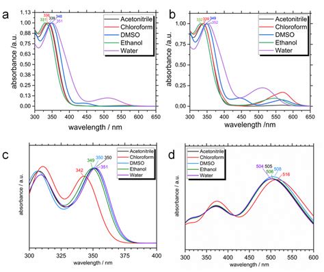 normalized absorption spectra of 0 1 mm sp before irradiation sample