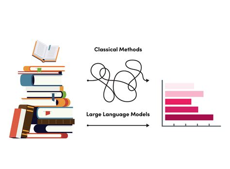 Build A Dashboard Based On Freeform Sentiment Analysis Of Hotel Reviews