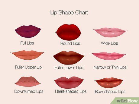 Your Zodiac Sign Your Lip Shape 60 Photos