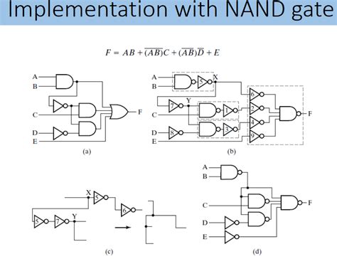 Solved Problem 3 2 X 5 Marks Perform Technology Mapping