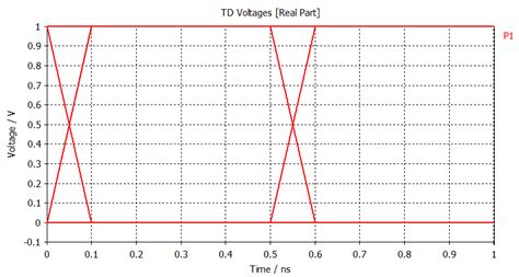 Differential Via Pair — Cst2013 教程，cst实例