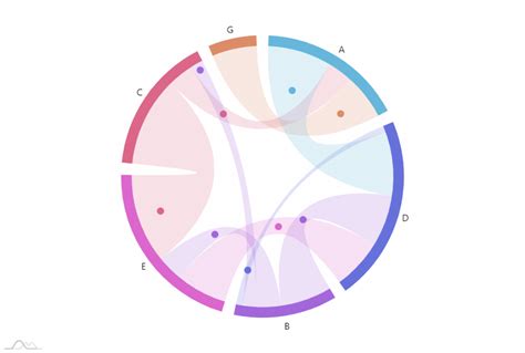 Demos V4 Archive Amcharts