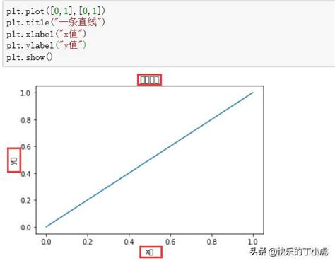 Python的统计库 Python统计图教程mob6454cc70cb6b的技术博客51cto博客