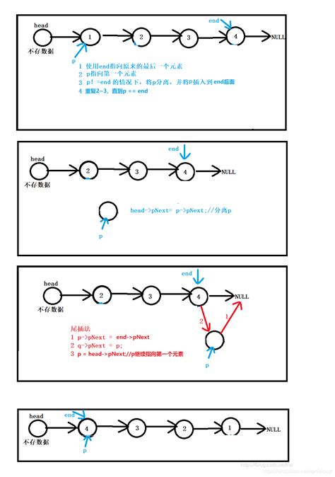 C语言 单链表的反转链表反转c语言 Csdn博客 C语言 单链表的反转链表反转c语言 Csdn博客