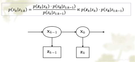 贝叶斯原理 贝叶斯估计 Recursive Bayesian Filter 自回归（递归）贝叶斯滤波器 原理matlab 程序 Csdn博客