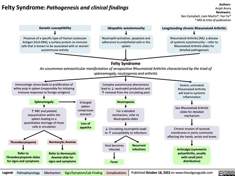 Felty Syndrome Scielo Brasil Rituximabe Na Síndrome De Felty