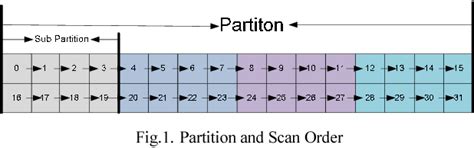 figure 1 from an adaptive bandwidth reduction scheme for video coding