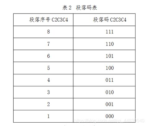通信原理课程设计——基于cc的通信系统采用a律13折线进行pcm编码与解码通信原理a律 Csdn博客