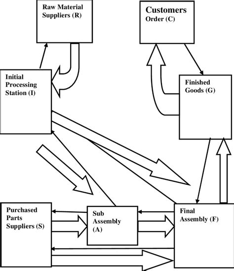 Kanban Containers