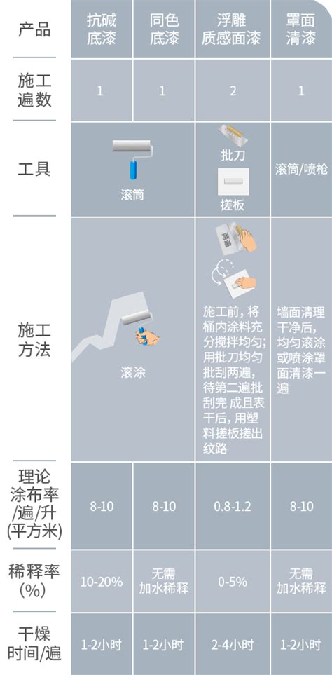 Producct Special Finish Scultpure Mobile Pic 多乐士焕新服务