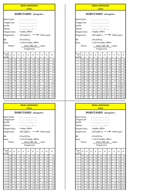 Tabel Dosis Obat Syringepump Pdf