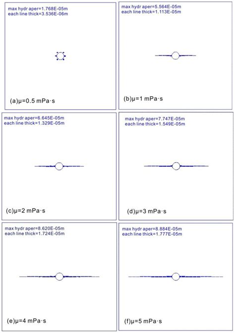 The Relationship Between Hydraulic Fracture Geometry And Injection