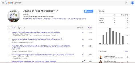 Journal Of Food Microbiology Research And Innovations