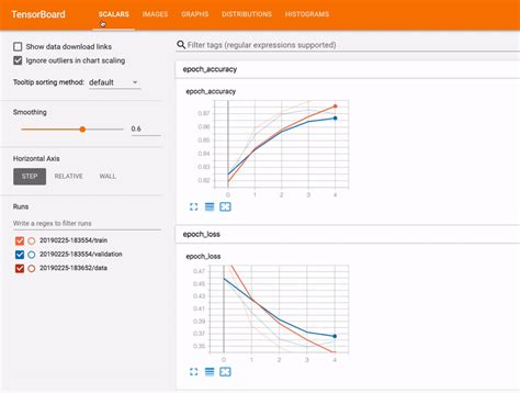 Pytorch Lightning Production
