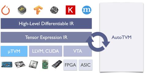 Projects Logan Weber Computer Scientist